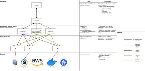 Github Maikewebnf Cloud A Web Interface For Nextflow · Github