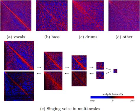 Figure 1 From KUIELab MDX Net A Two Stream Neural Network For Music Demixing Semantic Scholar