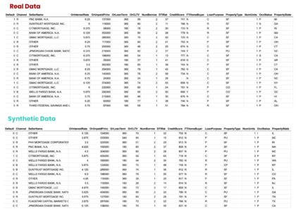 Best Practices: Explainable AI Powered by Synthetic Data | NVIDIA Technical Blog