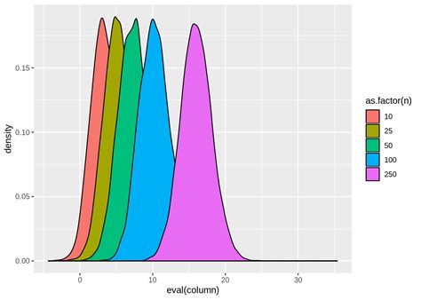 Hypothesis Testing Applied Computational Statistics