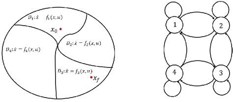 Figure 1 From Finite Horizon Reinforcement Learning In Solving Optimal