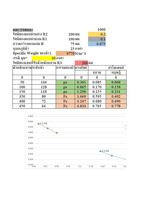 Lab 23 Pdf