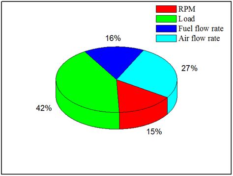 relative impact of input variables for ann1 bp download scientific