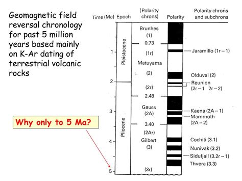 Ppt Reversals Of The Geomagnetic Field Powerpoint Presentation Free Download Id 5717551