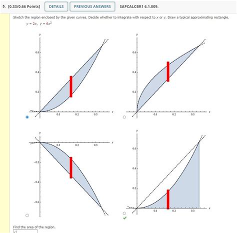 Solved Sketch The Region Enclosed By The Given Curves Chegg