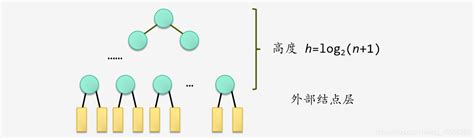 数据结构——线性表的查找——二分查找的判定树方法 二分查找判定树怎么画 csdn博客