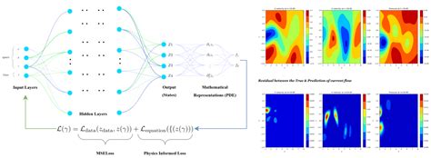 [논문 리뷰] aq pinns attention enhanced quantum physics informed neural