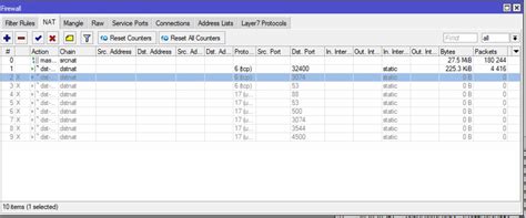 Port Forwarding Shut Off Internet Connectivity Rmikrotik