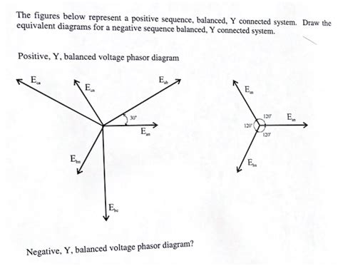 Solved The Figures Below Represent Positive Sequence Balanced