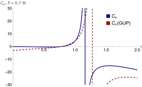 The Variation Of Deflection Angle δα With Respect To The Impact