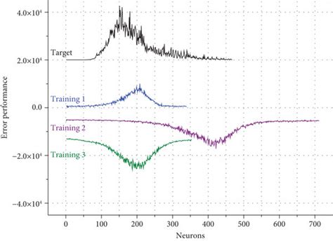 Relationship Between The Convergence Error And The Number Of Samples In Download Scientific