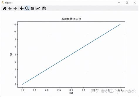 【python数据分析】matplotlib绘制不同的折线图 知乎
