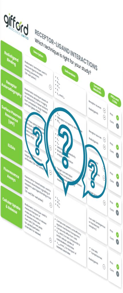 Which Receptor Ligand Binding Technique Download Our Guide Ford Bioscience