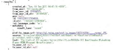 Search Results From Twitter Search API Name Explanation Download Scientific Diagram