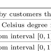 The Input Vector For The Artificial Neural Network Download Table