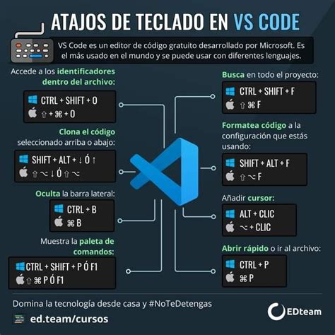 Pin De Brandon Barrios En Programacion Programación De Ordenadores