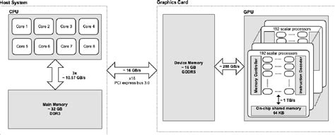 Figure 2 From Gpu Accelerated Database Systems Group 133 Semantic Scholar