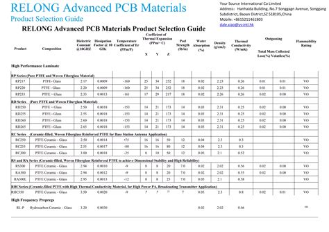 Advanced Pcb Materials Product Selection Guide Pdf