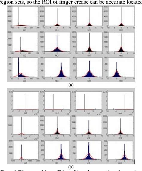Figure 1 From A New Segmentation Algorithm Of Finger Crease Based On Wavelet And Radon