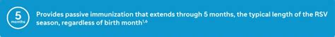 Beyfortus® Dosing And Adminisation Guide For Us Hcps