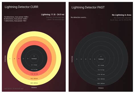 Lightning Detector Enhancement Issue Briis Hass Weatherflow Mqtt GitHub