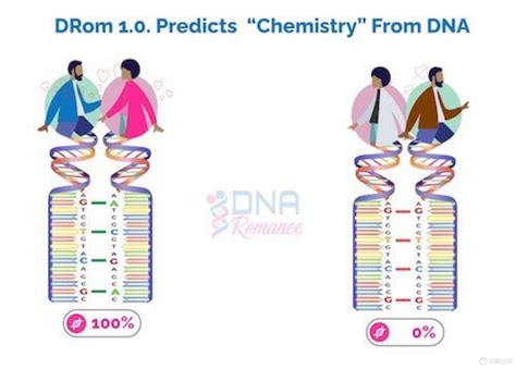 潜力app新品推荐：dna Roamance，全球首家dna匹配社交app 环信