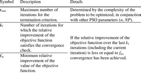 pso convergence parameters download table