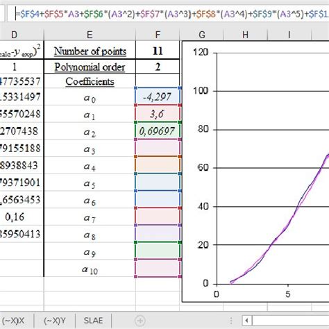 The Result Of The Laboratory Work Construction Of Macros Download Scientific Diagram