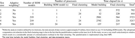 Table 2 From Seismic Attribute Selection For Unsupervised Seismic