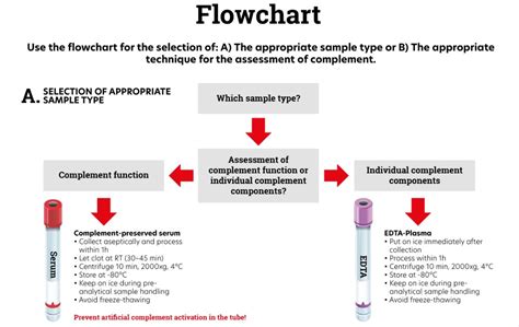 Hycult Biotech On Linkedin How To Analyze Complement Hycult Biotech