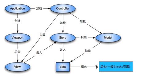 Ext Js Mvc系列一 环境搭建和mvc框架整体认识 Csdn博客