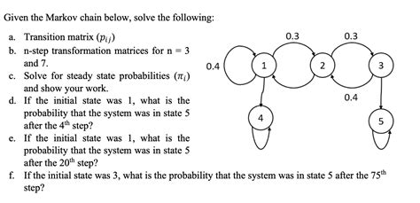 Given The Markov Chain Below Solve The Following A Chegg