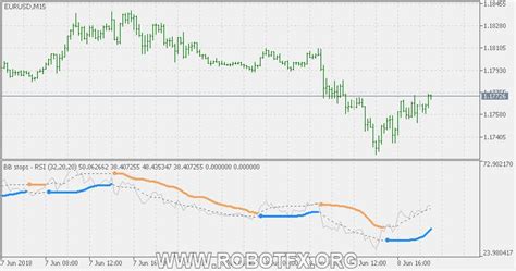 alice wonders on linkedin bb stops rsi indicator for metatrader 5