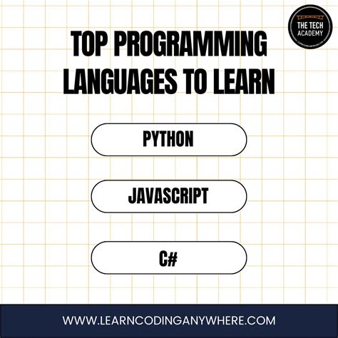 The Tech Academy On Linkedin Technews Learncodinganywhere