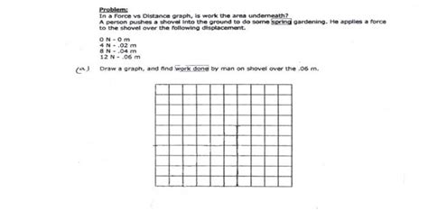 solved rroblem in a force vs distance graph is work the