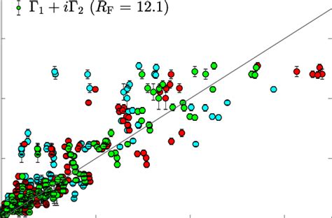 results of the single crystal refinements using models Γ1 Γ2 and the