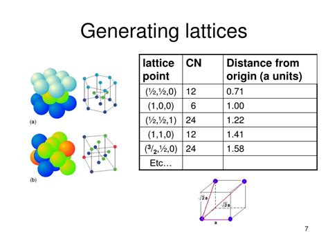 Ppt Ch3 Intro To Solids Lattice Geometries Common Structures Lattice