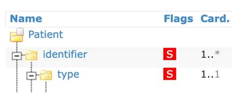 How To Enable Fhir Profile Validation With Hapi Fhir Jpa Server