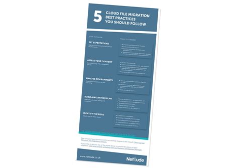 Thanks For Downloading Our M365 Migration Infographic