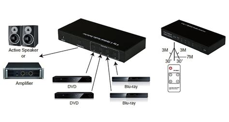 Buy Wholesale China Oem Audio Switch Toslink S Pdif Digital 4 Ports