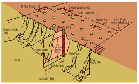 Data Driven Optimized Artificial Neural Network Technique For