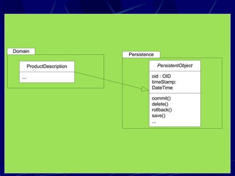Designing A Persistence Framework With Patternsppt