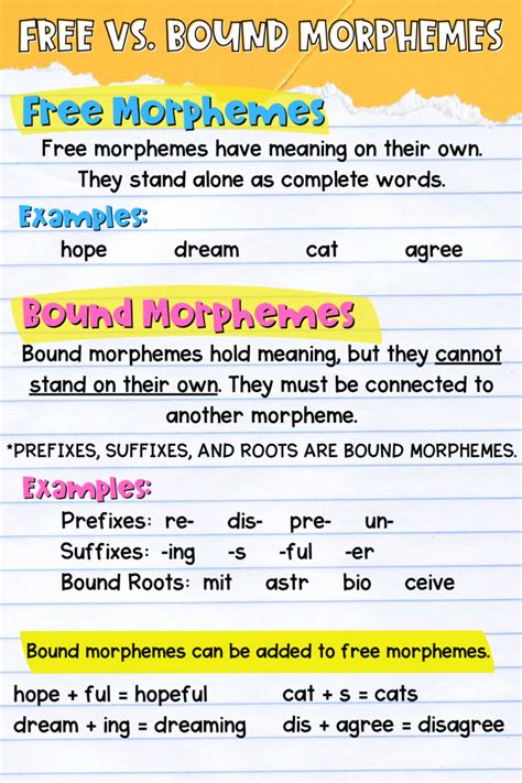 teaching morphology in grades 4 5 with free resources