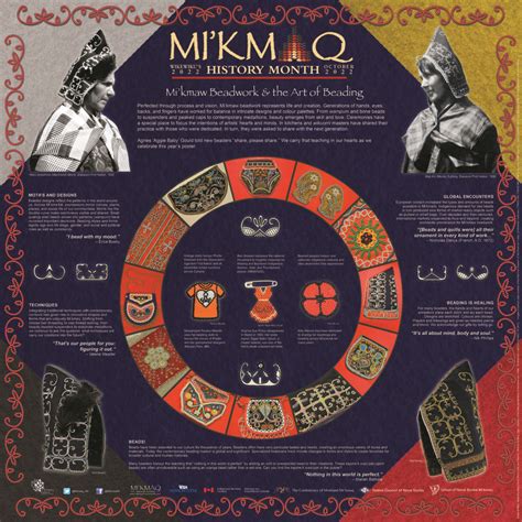Mikmaq History Month Office Of Equity And Inclusion Dalhousie