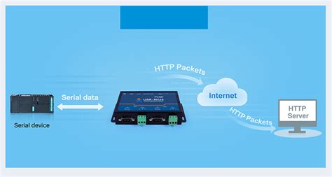 Modbus MQTT Gateway Modbus To MQTT JSON Converter