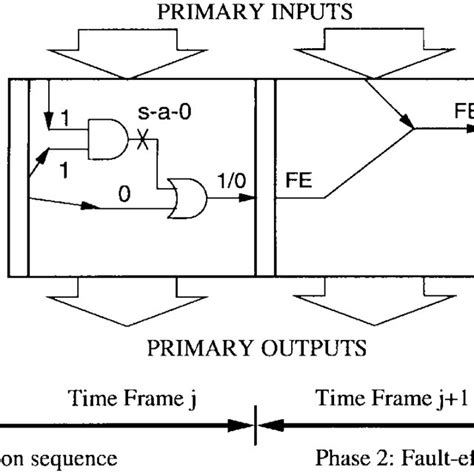 Test Generation Algorithm Download Scientific Diagram