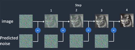 深入浅出完整解析Stable Diffusion（SD）核心基础知识_stablediffusion算法原理-CSDN博客
