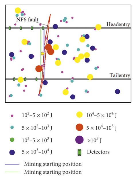 Microseismic Distribution In Working Face 14310 June 20 To August 20
