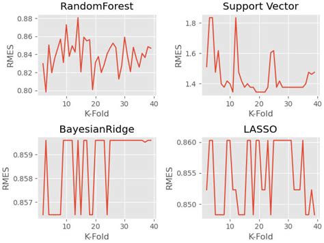 Do Machine Learning Tasks With R And Python By Sudarshanab Fiverr