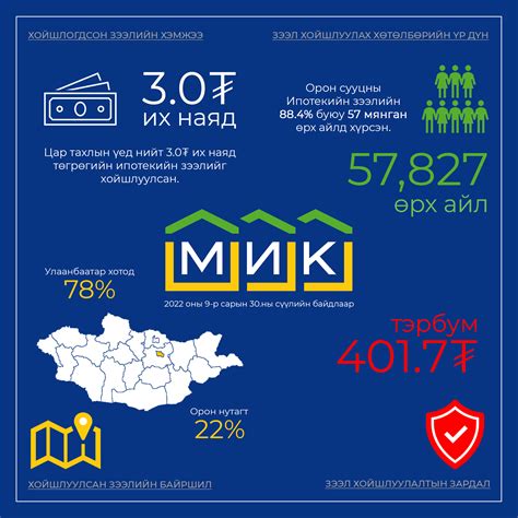 Цар тахлын сөрөг нөлөөг бууруулсан МИК ийн нийгмийн хариуцлага